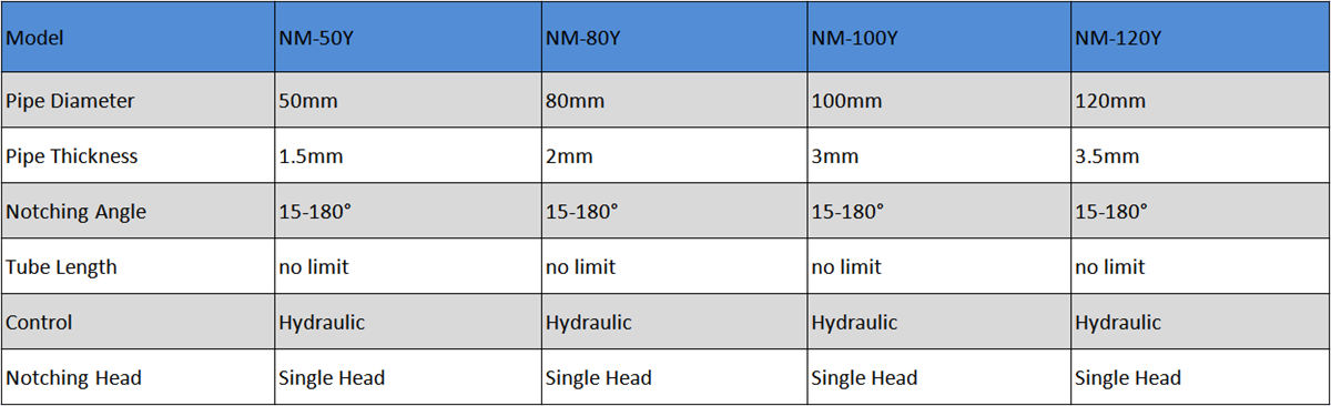 Metal Steel Tube Hydraulic Tube Angle Notcher Automatic Pipe End Arc ...